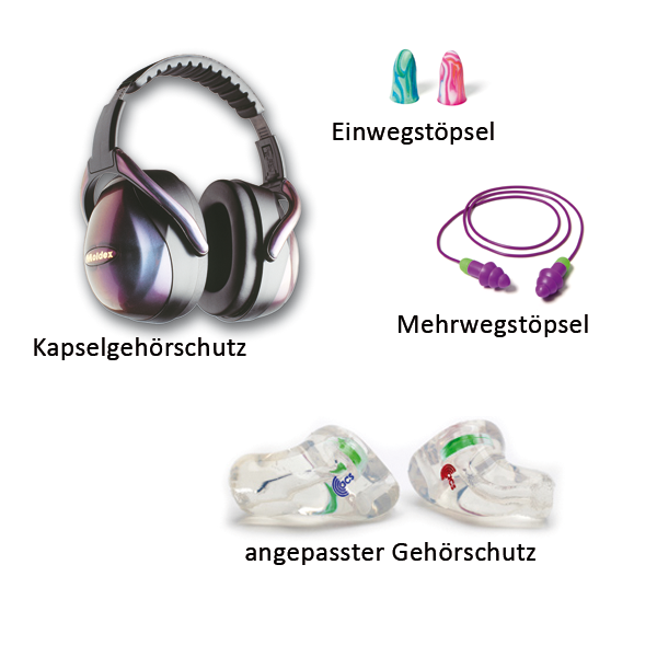 Gehörschutz - Scheinhardt